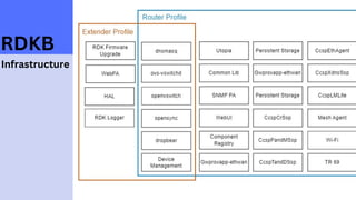 Exploring RDKB: Revolutionizing Residential Gateway Design | PDF