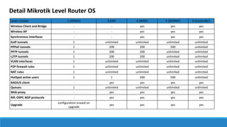 Tentang Router (Penegrtian, Jenis, Mikrotik Router OS Lisensi) | PPTX