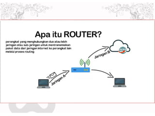 MATERI MATERI AJAR KELAS XI TENTANG ROUTER | PPTX