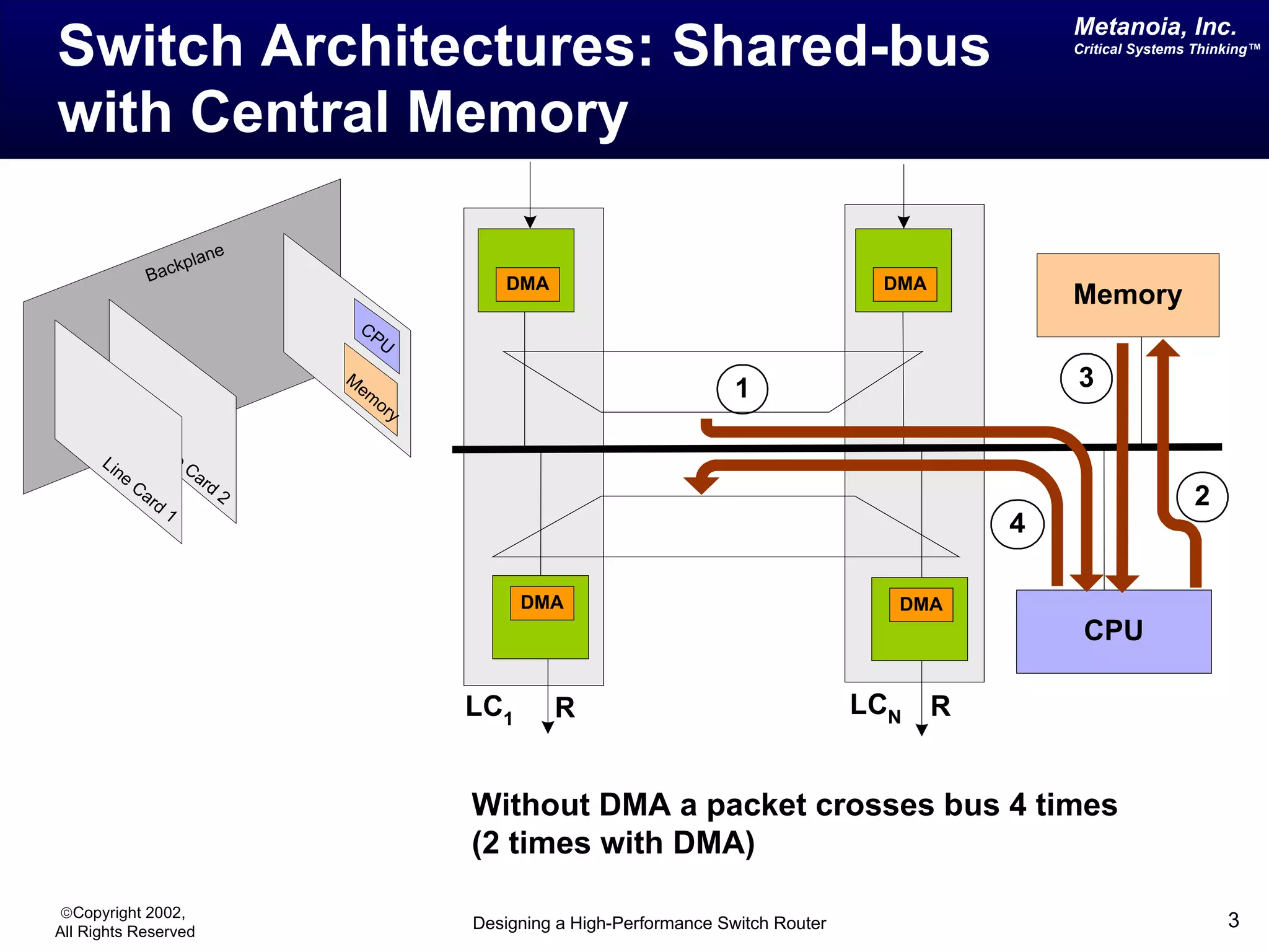 Approaches to Designing a High-Performance Switch Router | PPT
