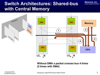 Approaches to Designing a High-Performance Switch Router | PPT