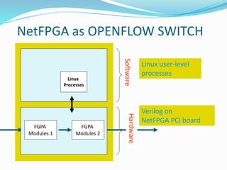 Router3 | PPTX | Computer Networking | Computing