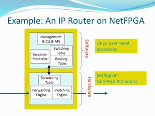 Router3 | PPTX | Computer Networking | Computing