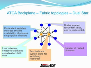 Router3 | PPTX | Computer Networking | Computing