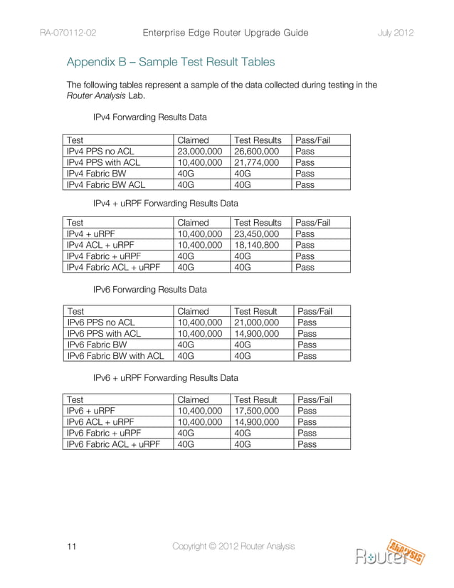 Enterprise Edge Router Upgrade Guide | PDF