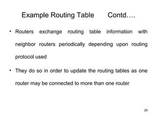 Packet transfer mechanism using routers and IP addresses | PPT