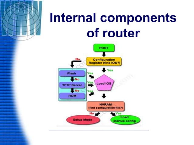 Router and routing | PPTX | Operating Systems | Computer Software and ...