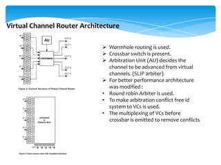 Router architectures in no c | PPTX