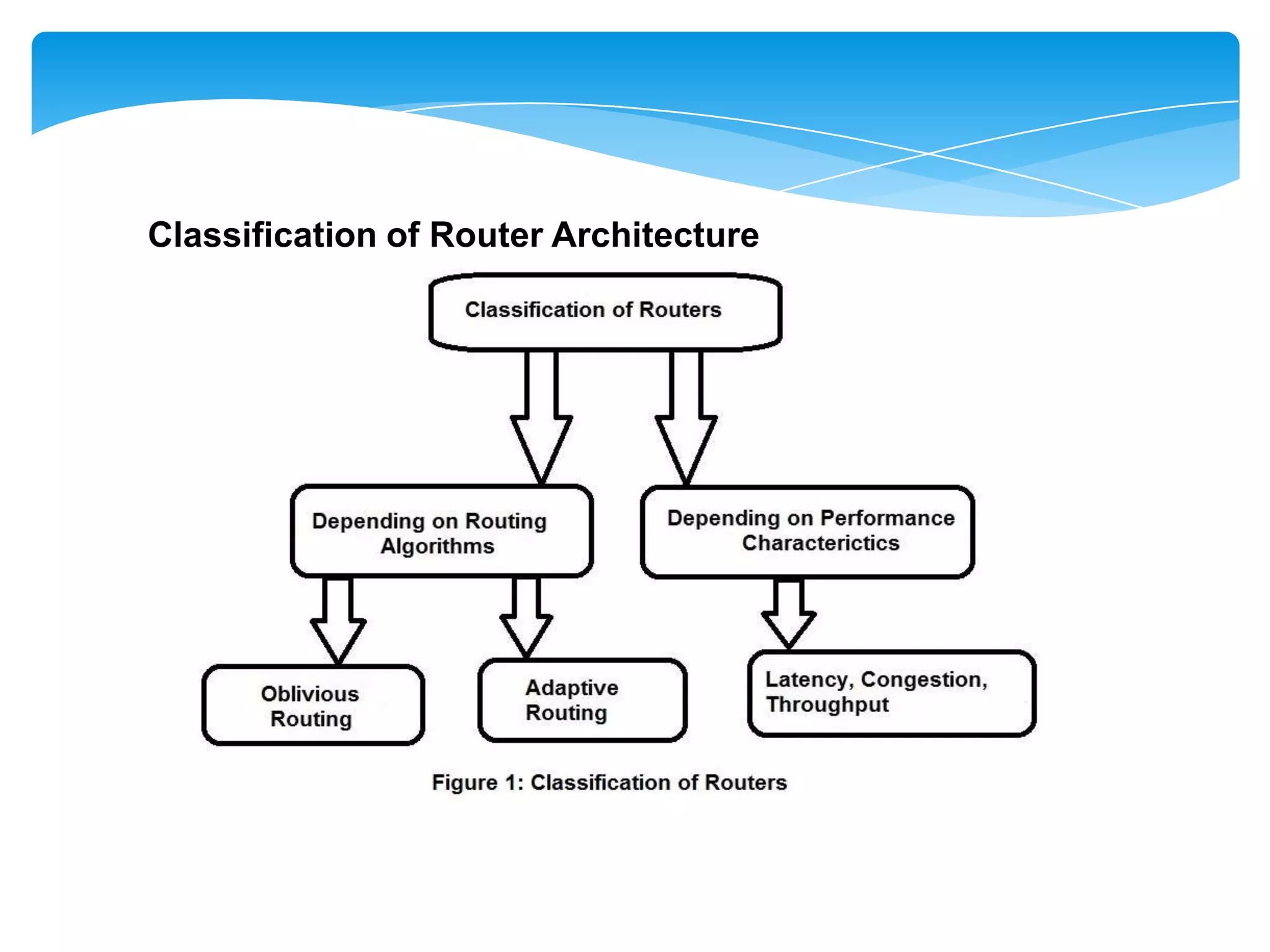 Router architectures | PPTX