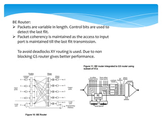 Router architectures | PPTX