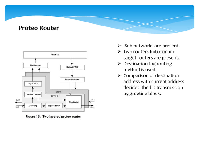 Router architectures | PPTX
