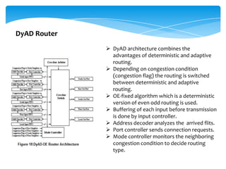 Router architectures | PPTX