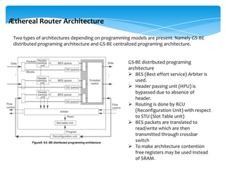 Router architectures | PPTX