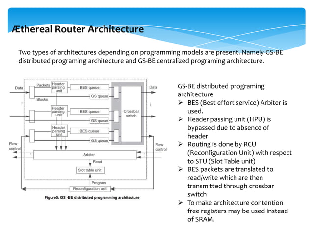 Router architectures | PPTX