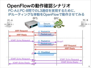 RouterBOARD with OpenFlow | PPT