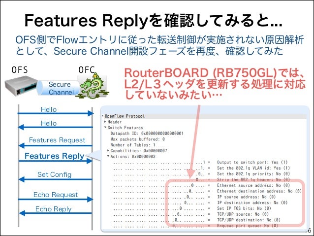 RouterBOARD with OpenFlow