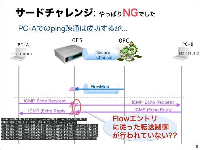 RouterBOARD with OpenFlow