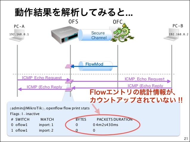 RouterBOARD with OpenFlow