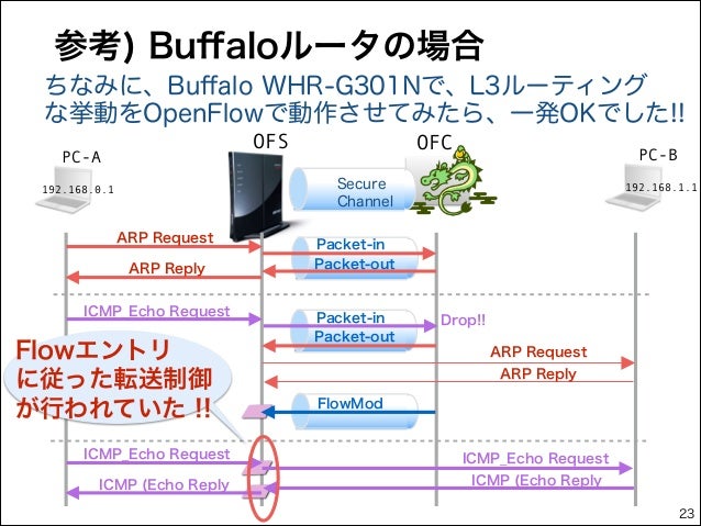 RouterBOARD with OpenFlow