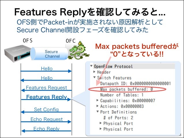 RouterBOARD with OpenFlow