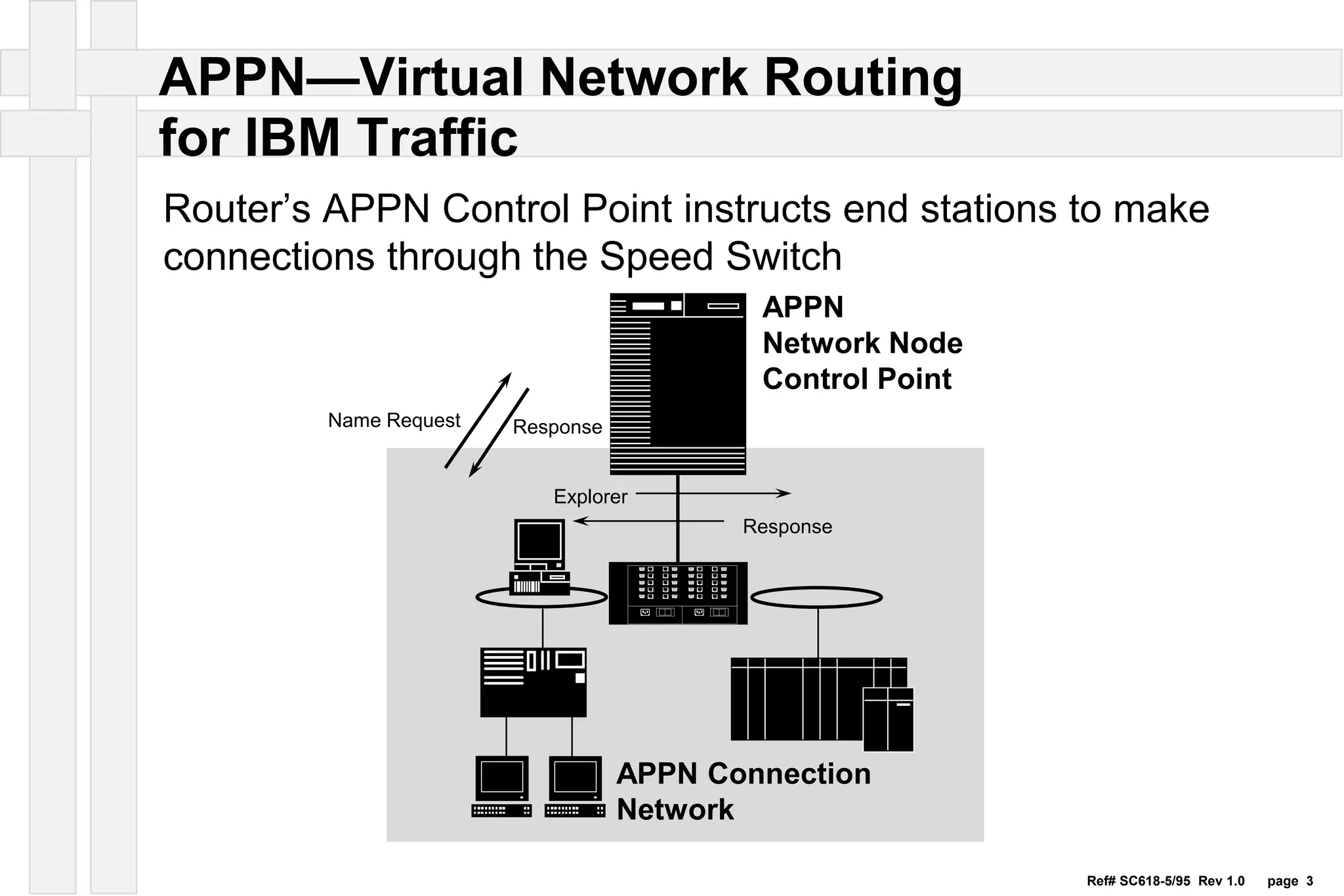 Router & Centillion Integration with APPN.pptx