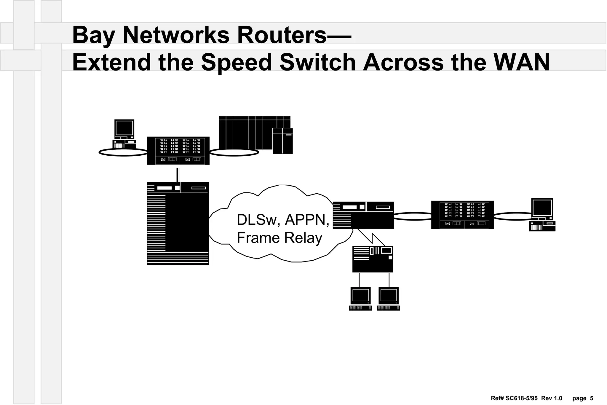 Router & Centillion Integration with APPN.pptx