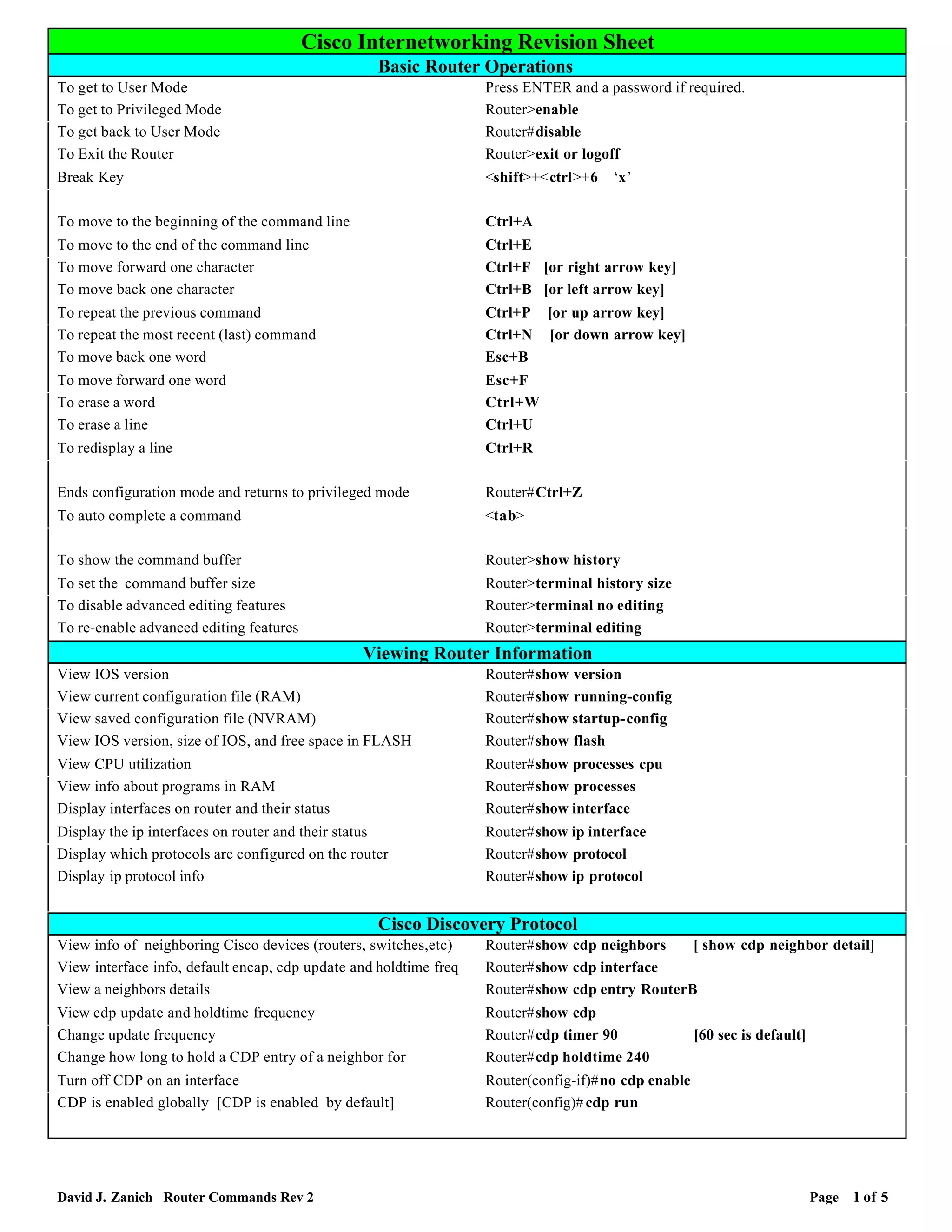 Router commands | PDF