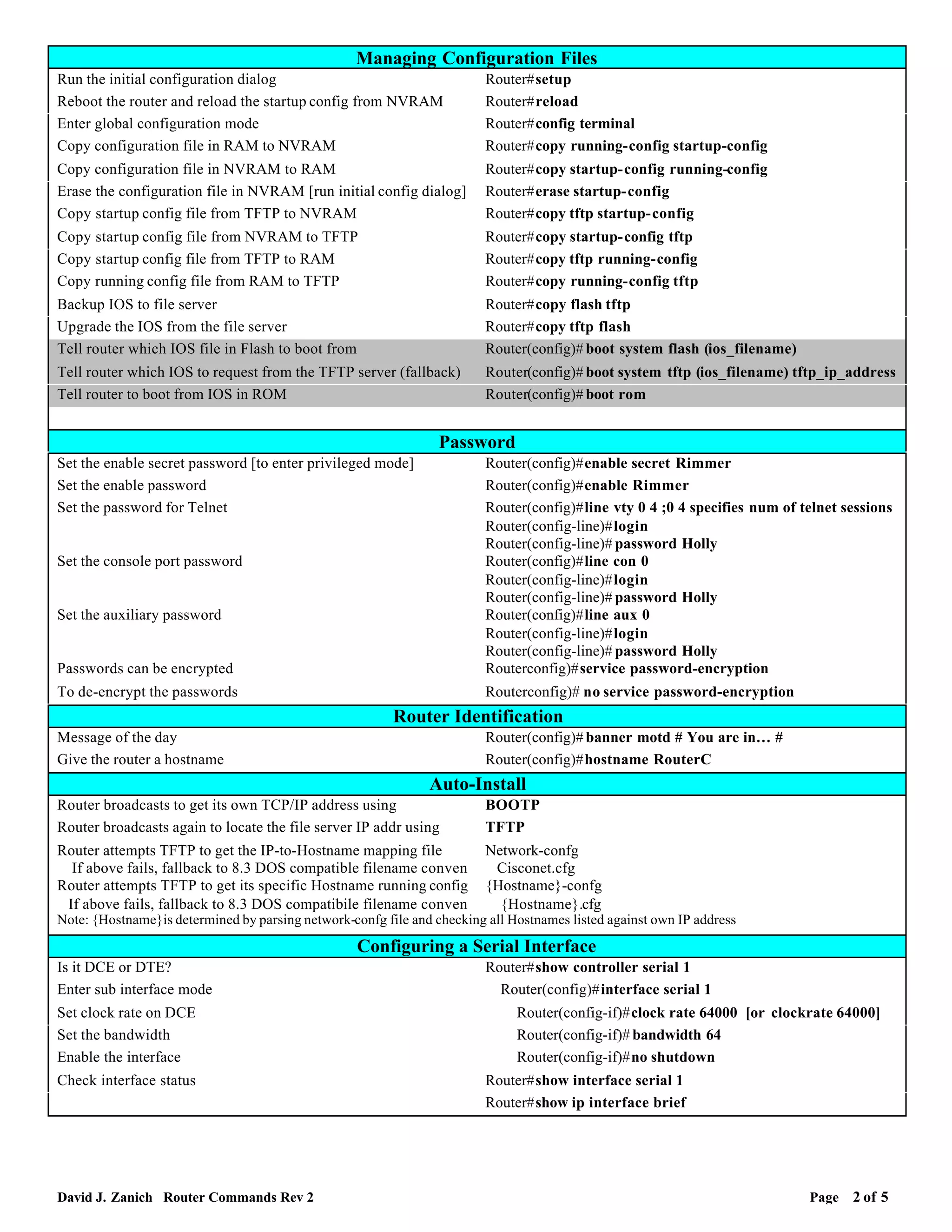 Router commands | PDF