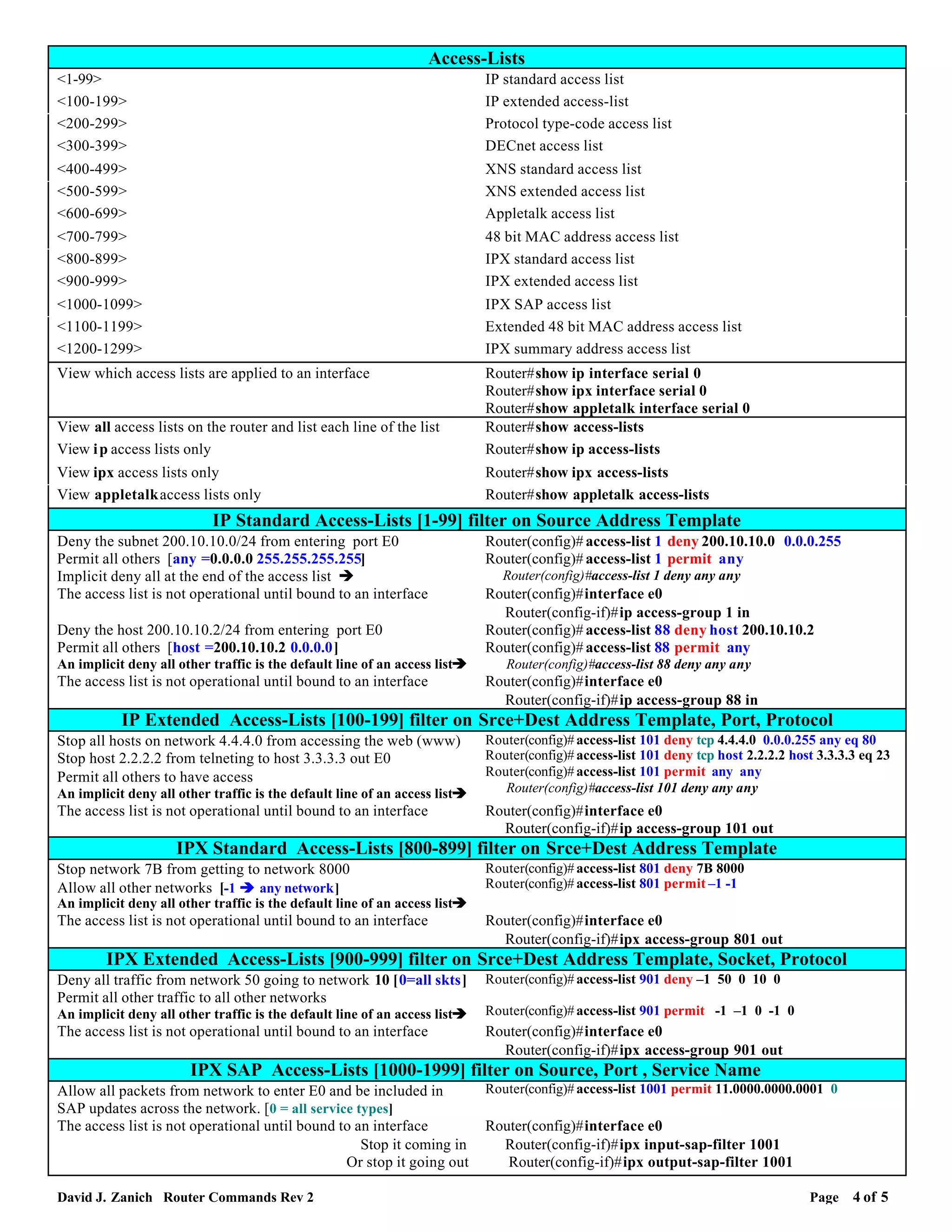Router commands | PDF