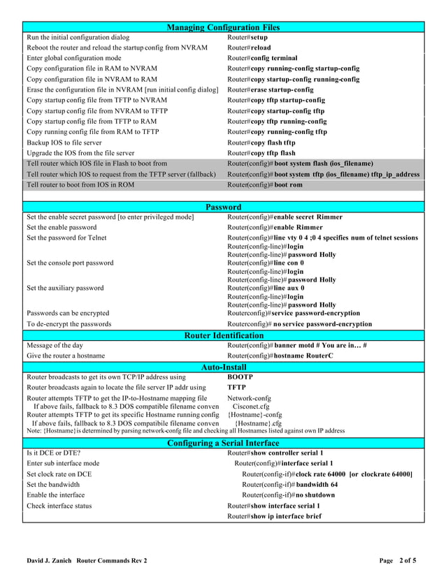 Router Commands Pdf