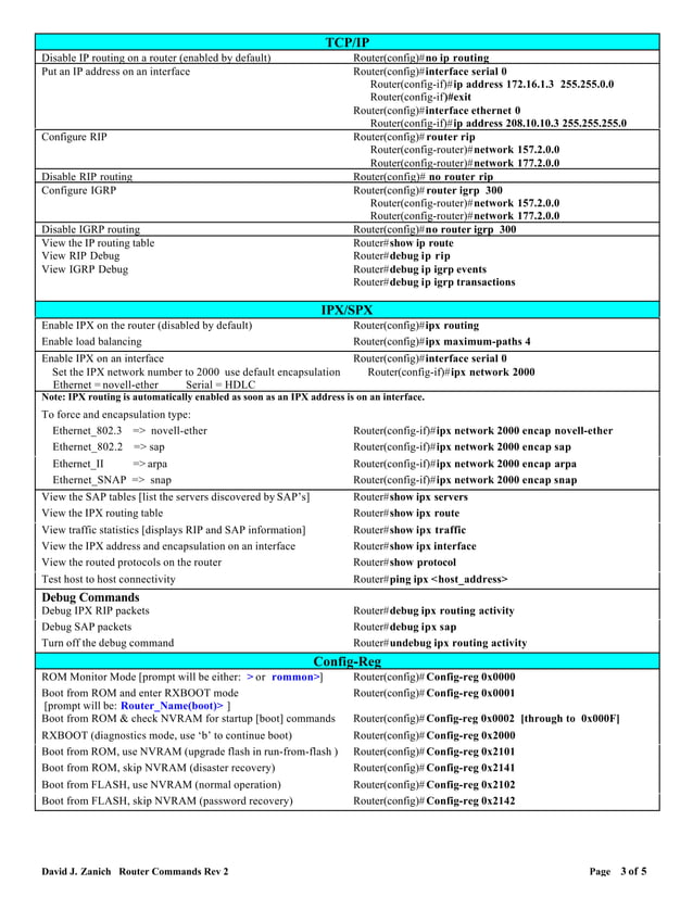 Router Commands Pdf