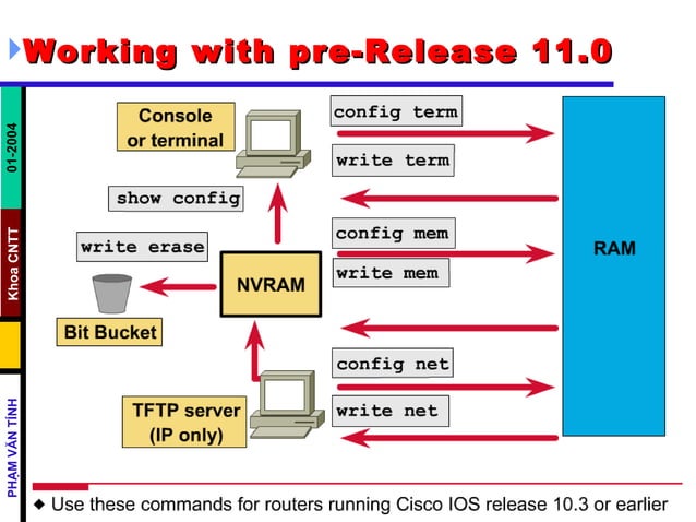 Chapter 04 - Router Conf | PPT