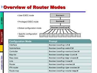 Chapter 04 - Router Conf | PPT