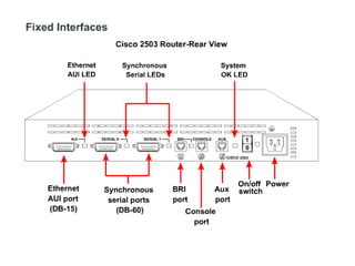 Router configuration | PPT