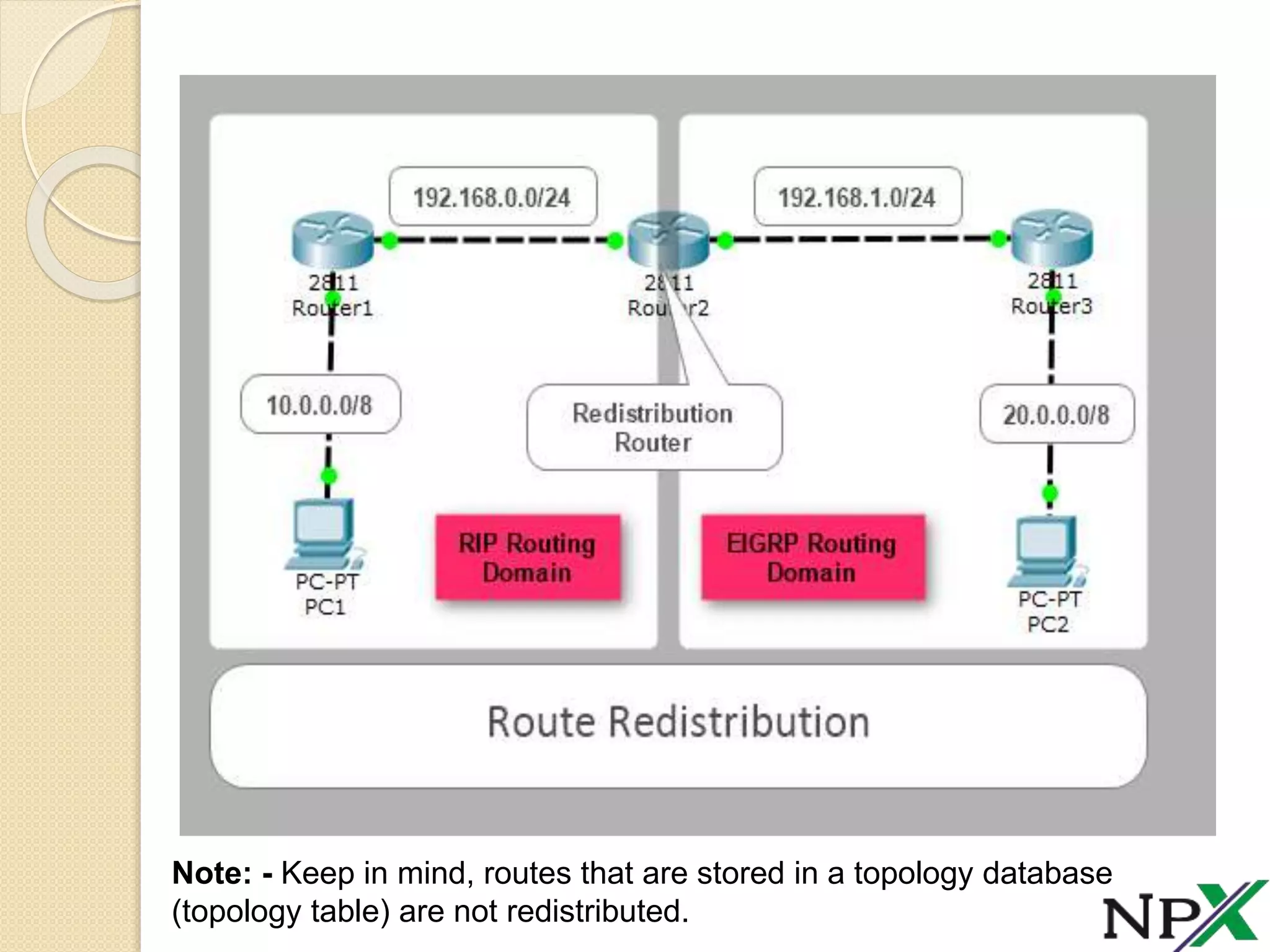 Route Redistribution | PPTX