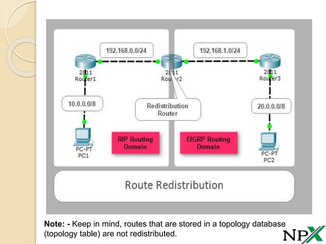 Route Redistribution | PPTX