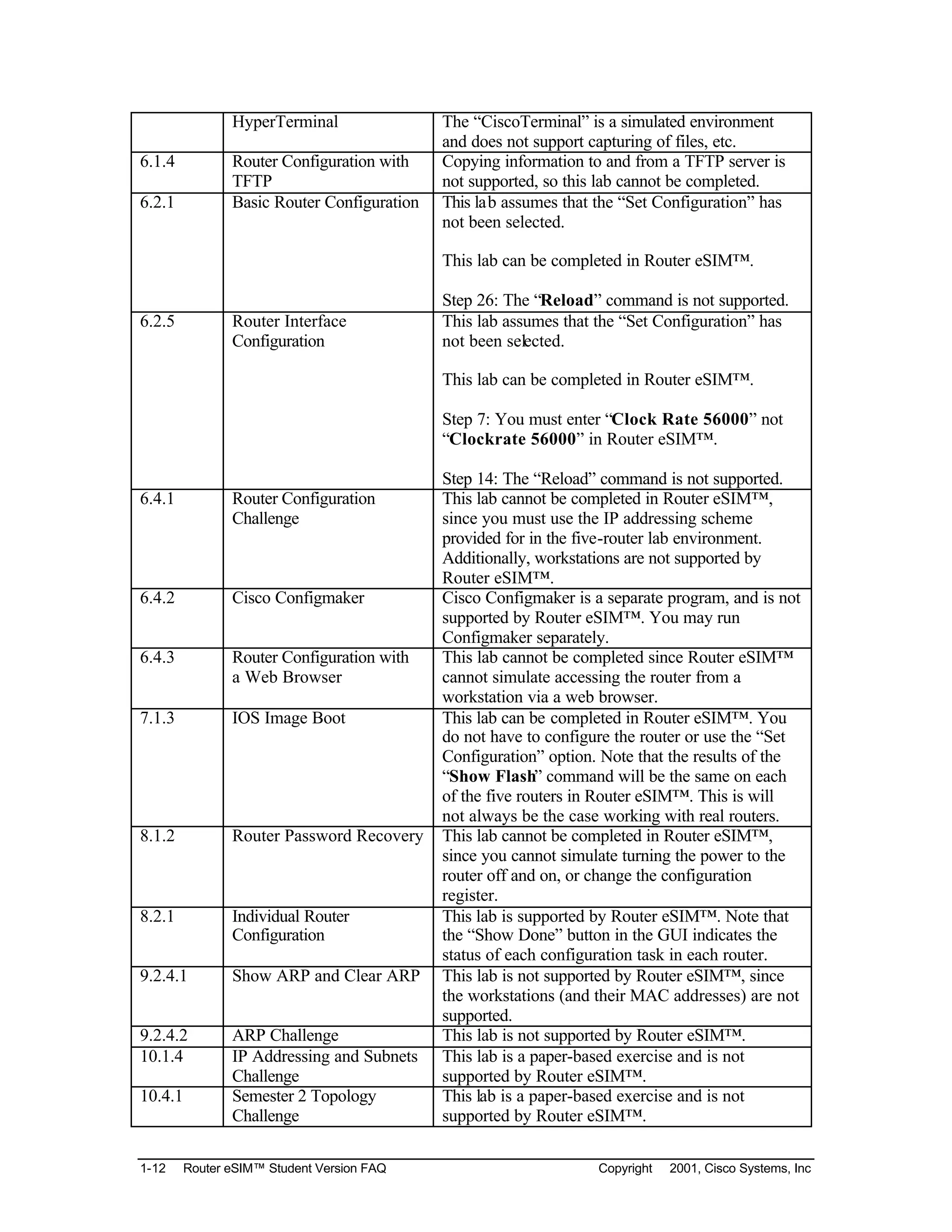 Router E Sim V1 Faq | PDF