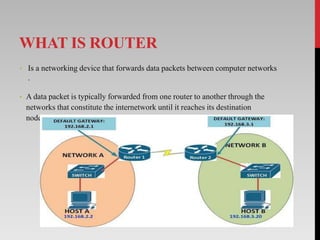 Router Full Concept pdf | PPT