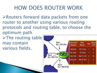 Router forensics | PPTX