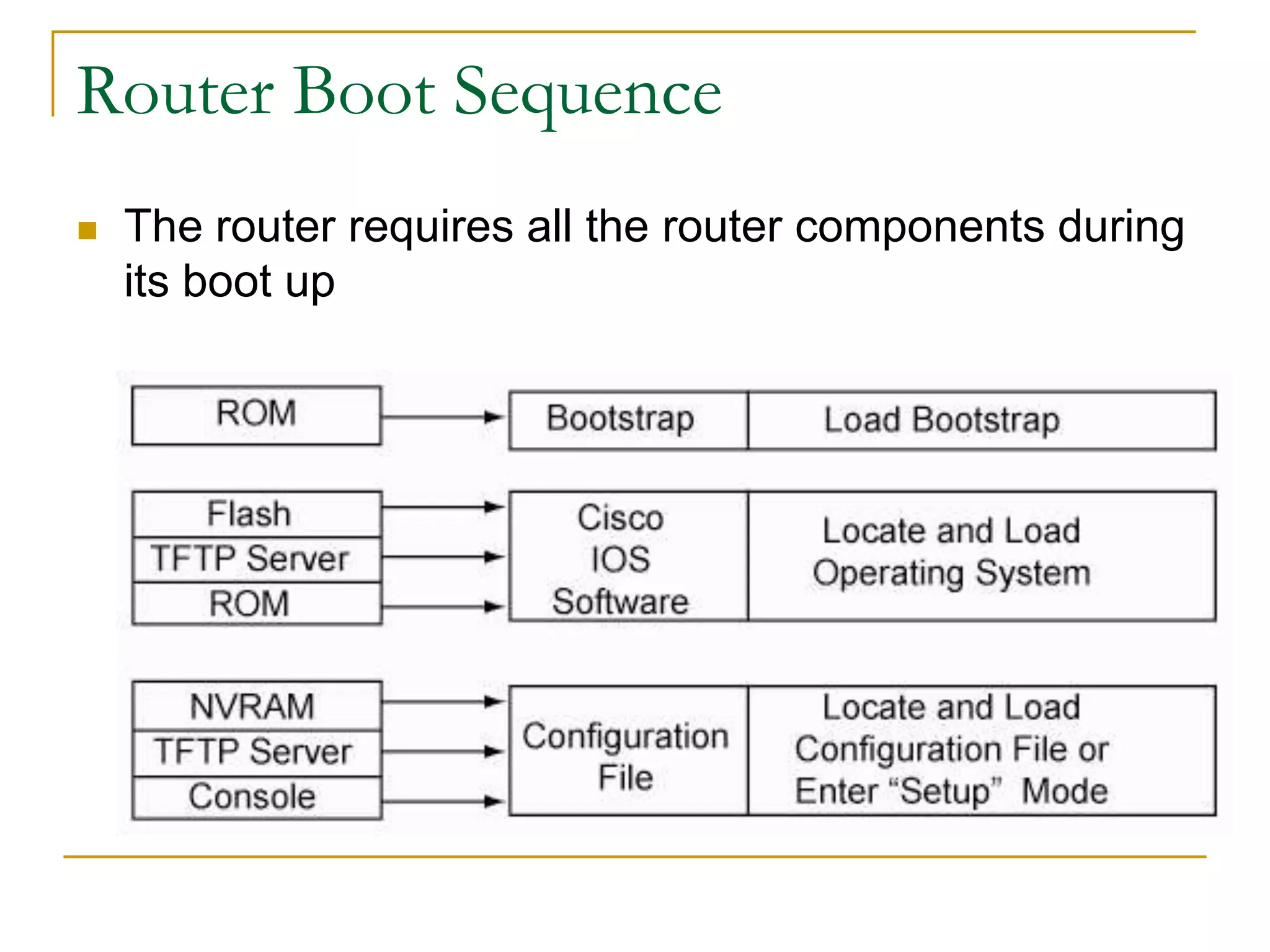 Router fundamentals | PPTX