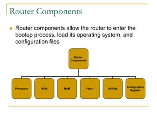 Router fundamentals | PPTX