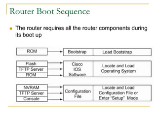 Router fundamentals | PPTX
