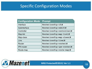 Cisco router modes | PPTX | Computer Networking | Computing