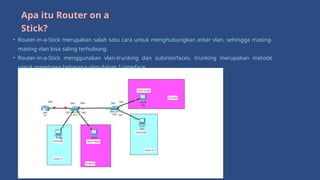 Router on a stick_ROAS_presentasi_indonesia.pptx