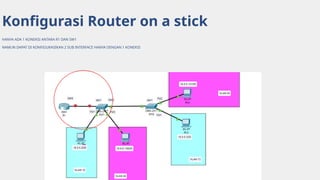Router on a stick_ROAS_presentasi_indonesia.pptx
