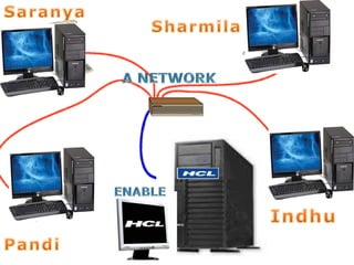 Network switch router | PPT