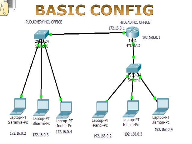 Network switch router