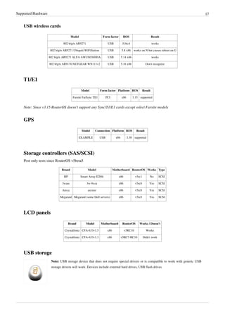MikroTik RouterOS supported Hardware 2013 | PDF