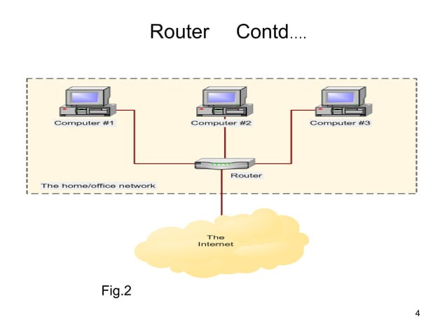 Router&routing | PPT