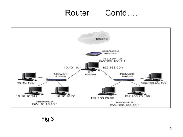 Router&routing | PPT